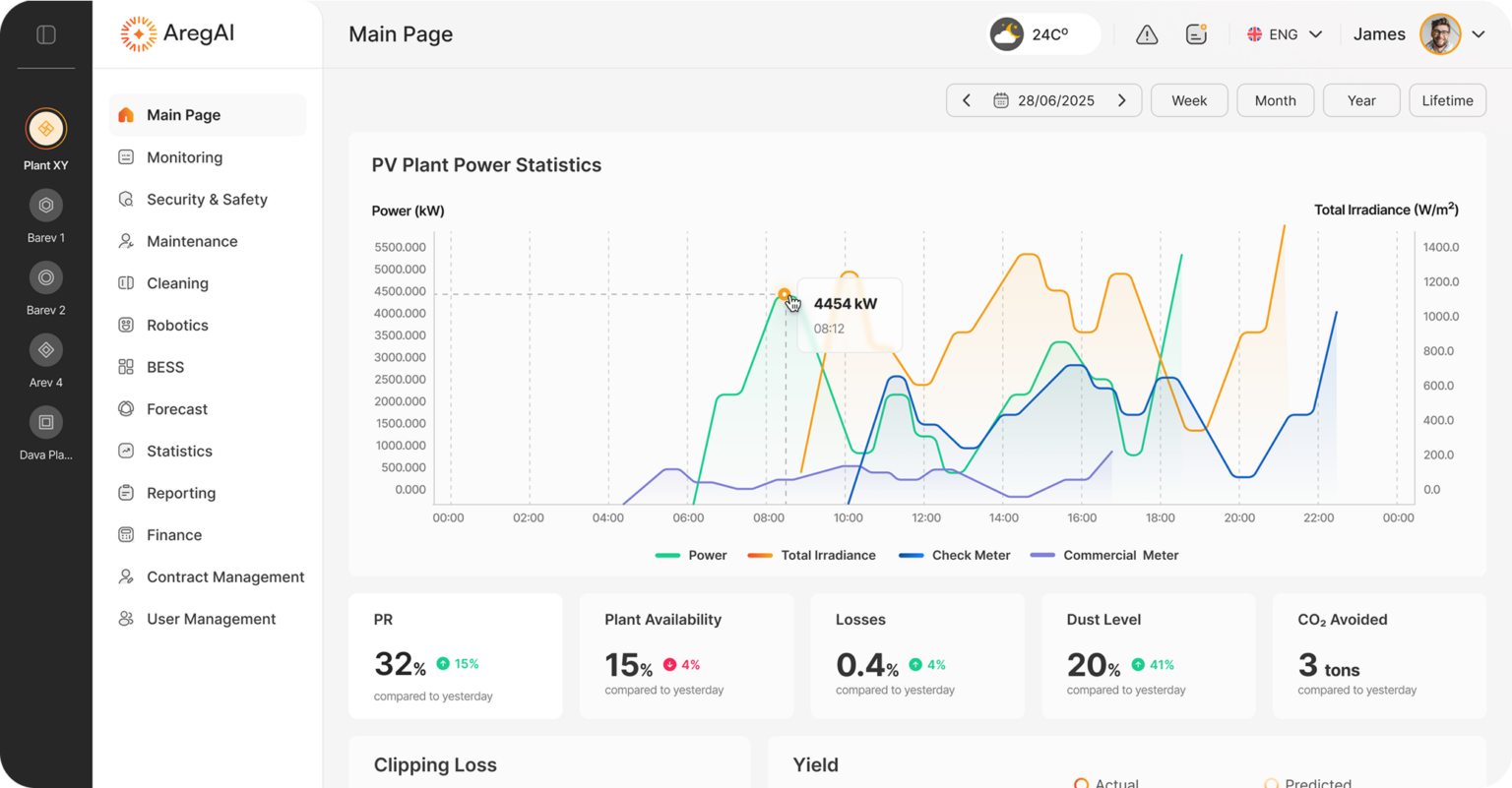 Areg.ai Solar Asset Management Platform